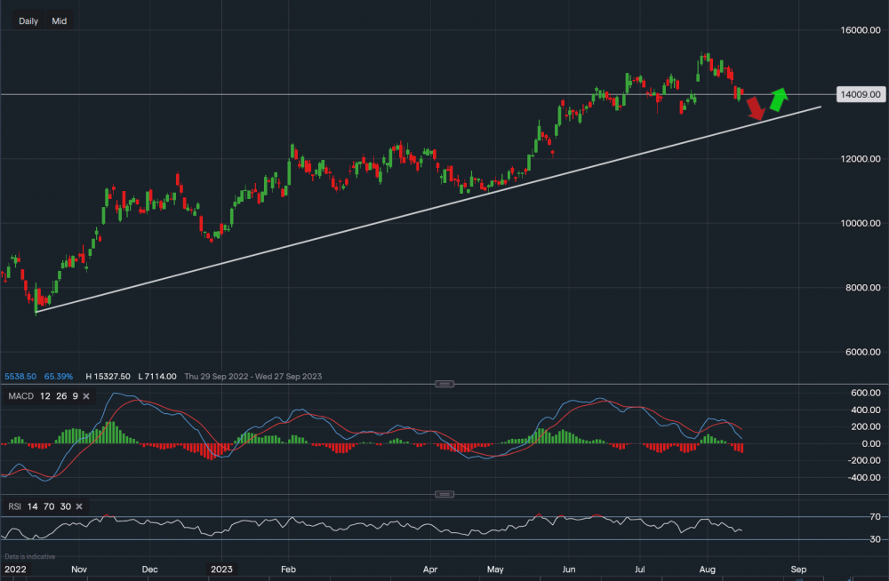 Minipip - Shares - Applied Materials