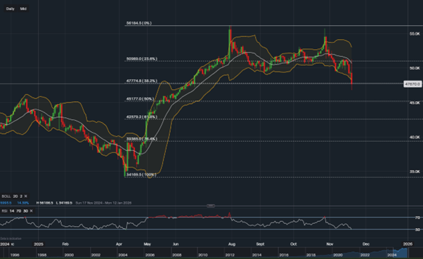 Microsoft Stock Analysis: Technical And Fundamental Outlook For 2025